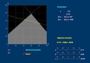 Linear Programming - MIT Mathlets