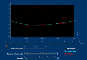 Damped Wave Equation - MIT Mathlets
