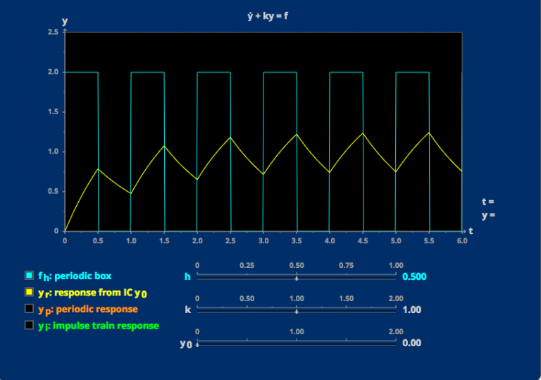 Mathlets : MIT Mathlets