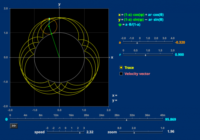 Mathlets : MIT Mathlets