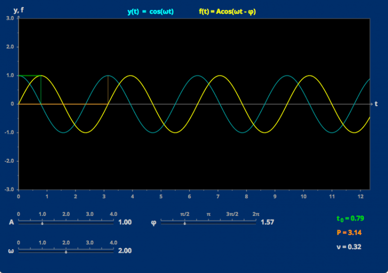 Mathlets : MIT Mathlets