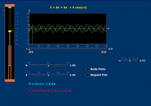Amplitude and Phase: First Order - MIT Mathlets