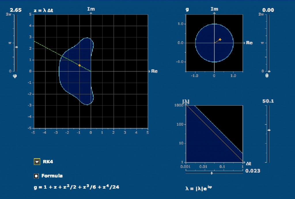 Mathlets : MIT Mathlets