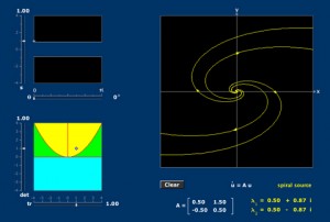 Linear Phase Portraits: Cursor Entry - MIT Mathlets