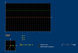Phase Lines - MIT Mathlets